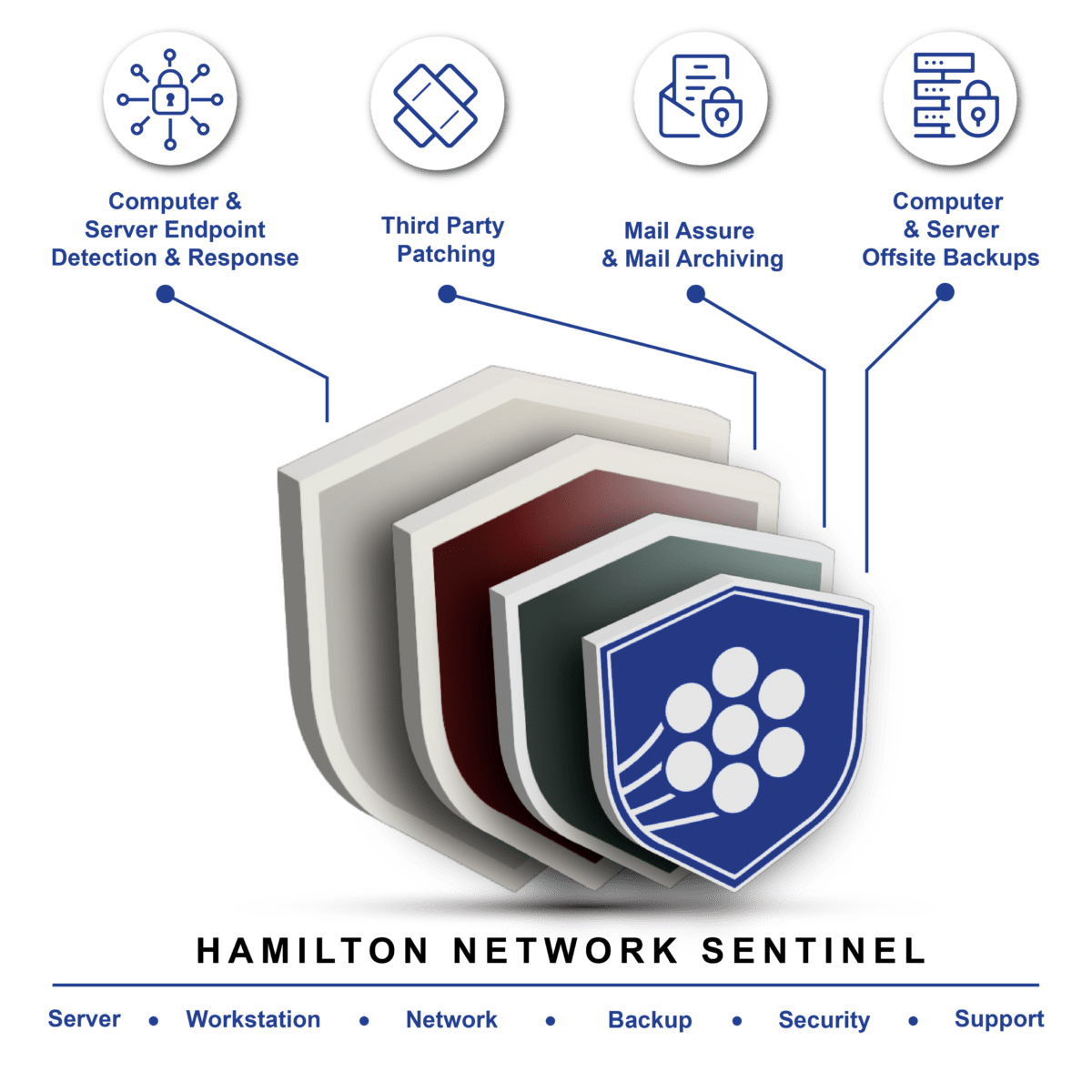 Best Managed IT Services 308 • Hamilton Business Technologies